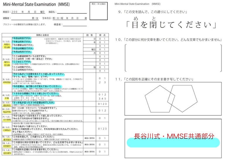 認知症 dementia | くすり～の
