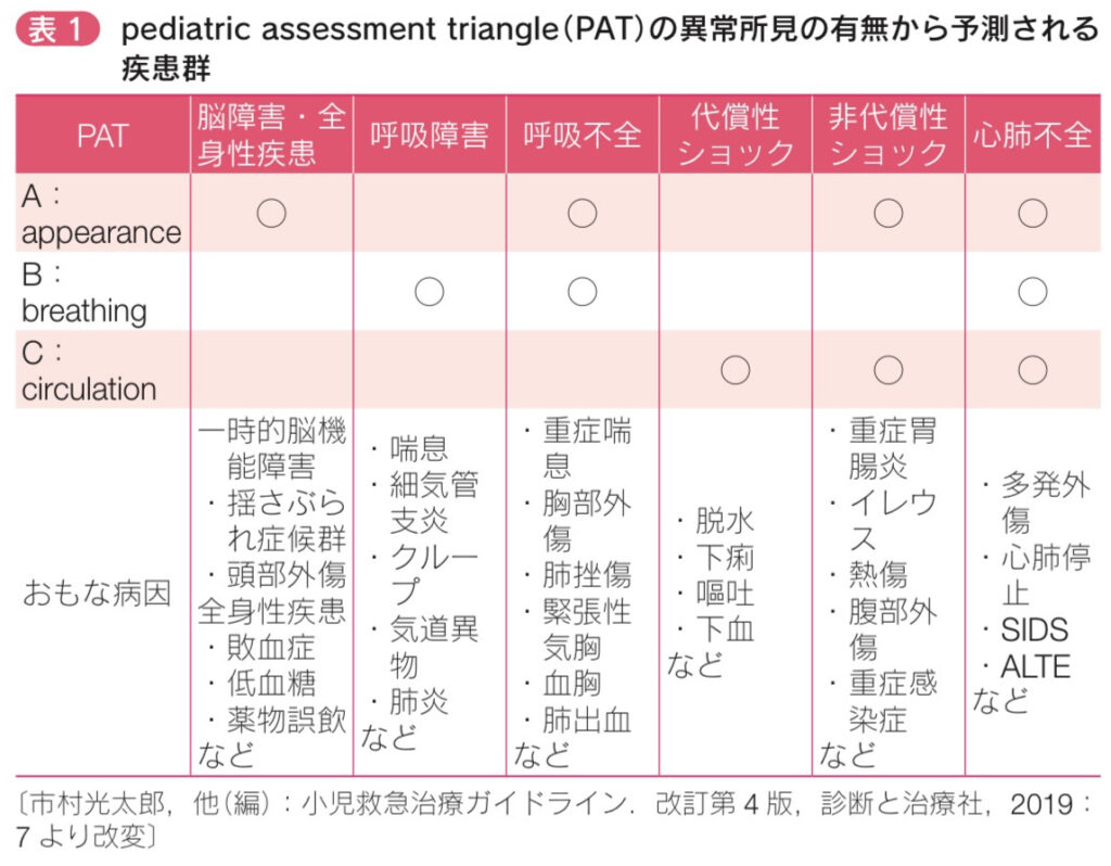 小児の診察 | くすり～の